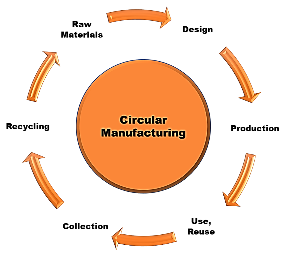 My Blog | CSUF - Sagil James
