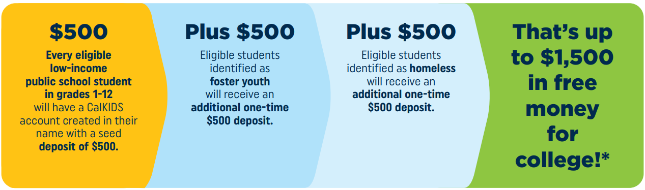 CalKids | CSUF - Scholarships Office