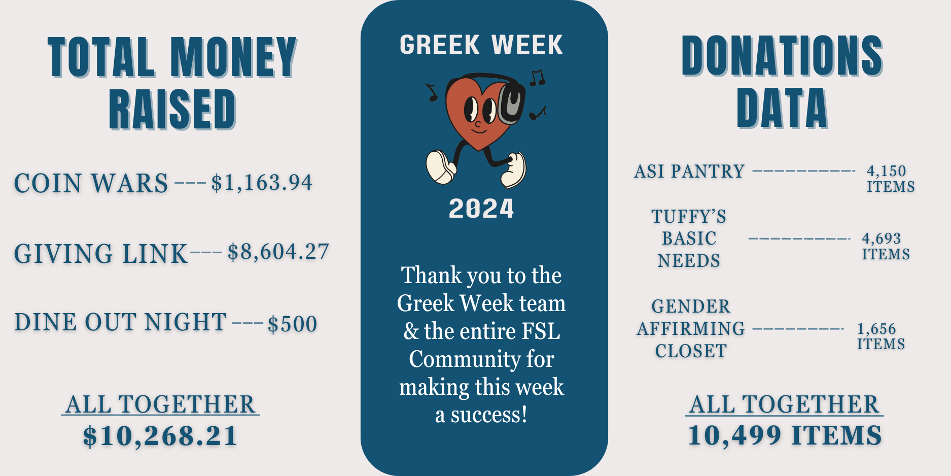 FSL Community Updates | CSUF - Student Life and Leadership